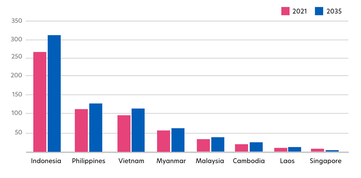 Climate Pledges Could Transform ASEAN Agriculture | UOB ASEAN Insights