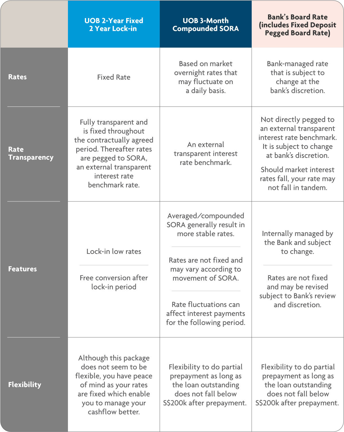 Stability vs flexibility: Which are you most at home with?